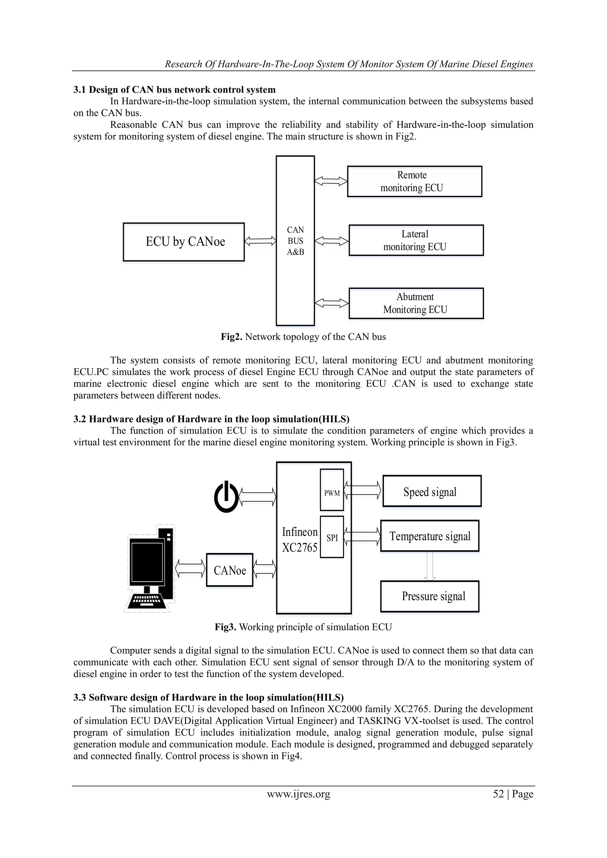 Research of Hardware-In-The-Loop System of Monitor System of Marine ...