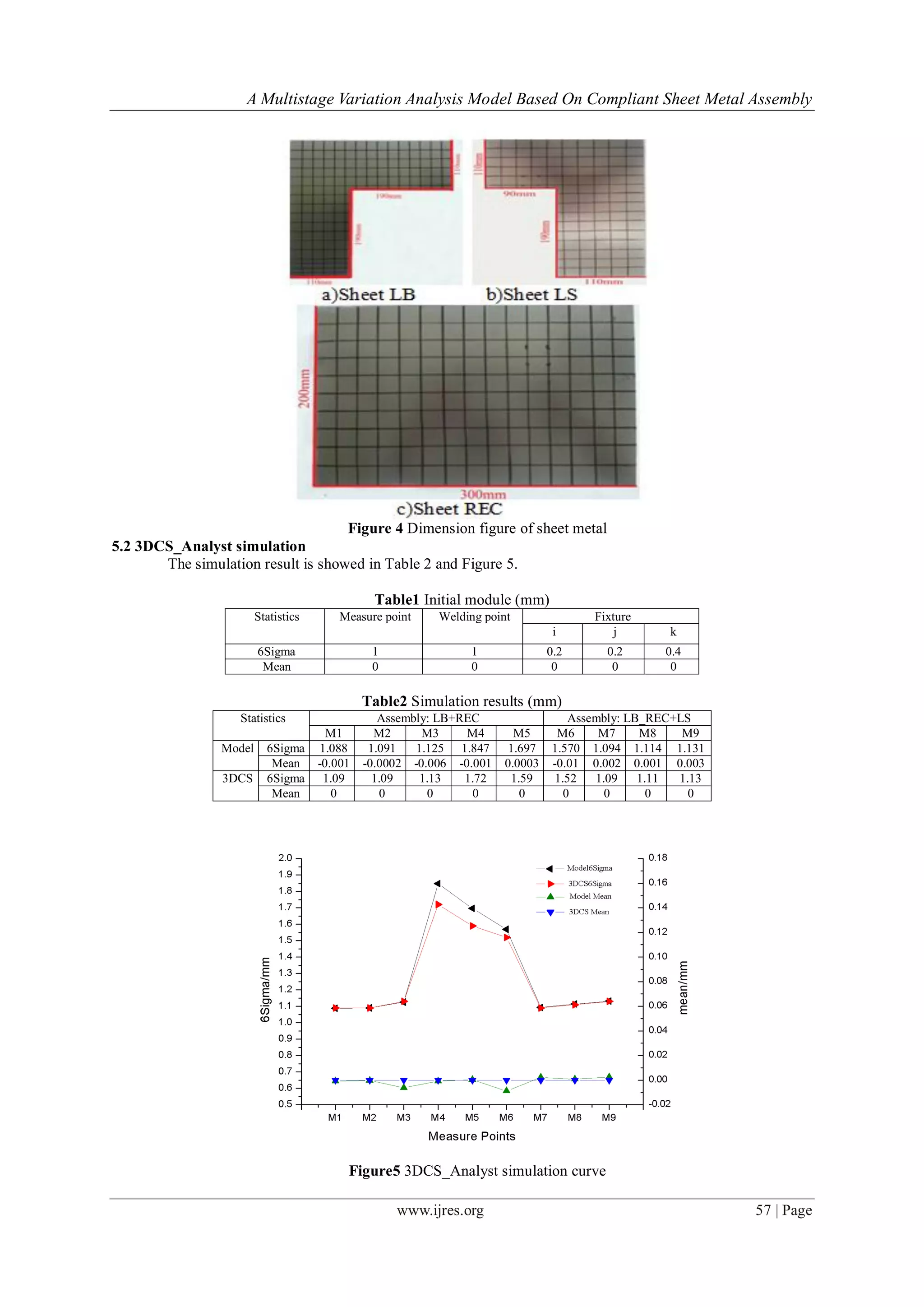 A Multistage Variation Analysis Model Based on Compliant Sheet Metal Assembly | PDF