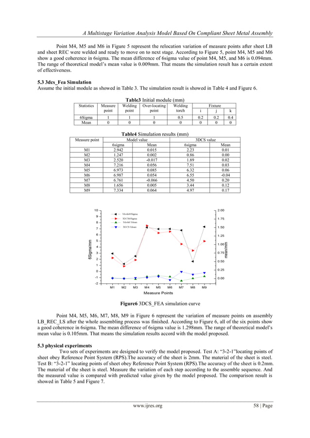 A Multistage Variation Analysis Model Based on Compliant Sheet Metal Assembly | PDF