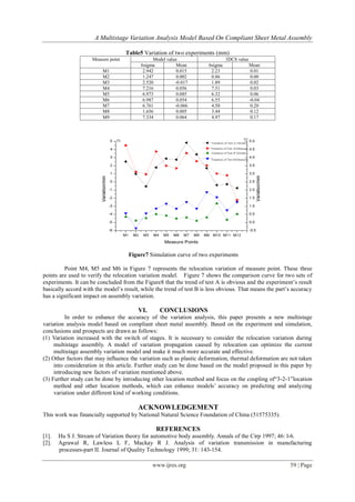A Multistage Variation Analysis Model Based on Compliant Sheet Metal ...