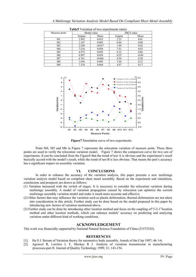 A Multistage Variation Analysis Model Based on Compliant Sheet Metal Assembly | PDF