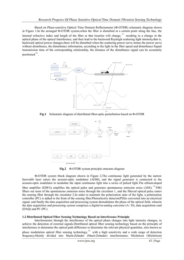 Research Progress Of Phase Sensitive Optical Time Domain Vibration Sensing Technology Pdf