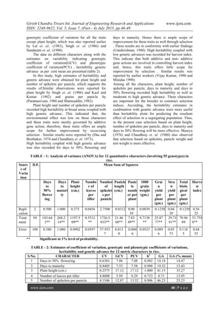 Variability, heritability and genetic advance analysis for grain yield in rice | PDF ...