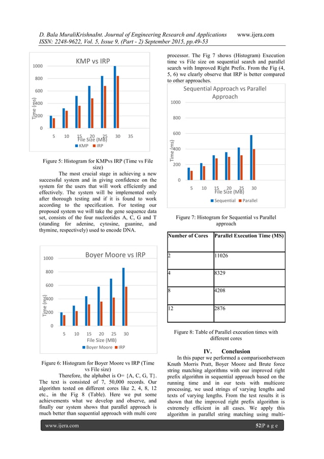 A Novel Framework For Short Tandem Repeats Strs Using Parallel String Matching Pdf