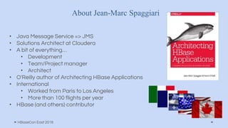 HBaseConEast2016: HBase and Spark, State of the Art | PPT