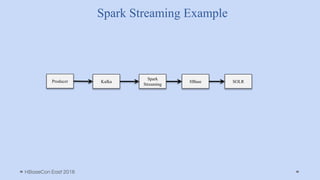 HBaseConEast2016: HBase and Spark, State of the Art | PPT