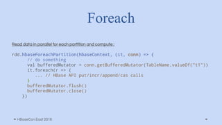 HBaseConEast2016: HBase and Spark, State of the Art | PPT