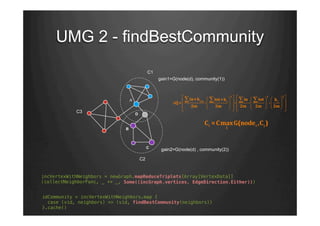 Dynamic Community Detection for Large-scale e-Commerce data with Spark ...