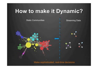 Dynamic Community Detection for Large-scale e-Commerce data with Spark ...