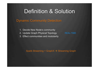 Dynamic Community Detection for Large-scale e-Commerce data with Spark ...