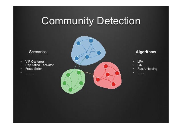 Dynamic Community Detection For Large Scale E Commerce Data With Spar…