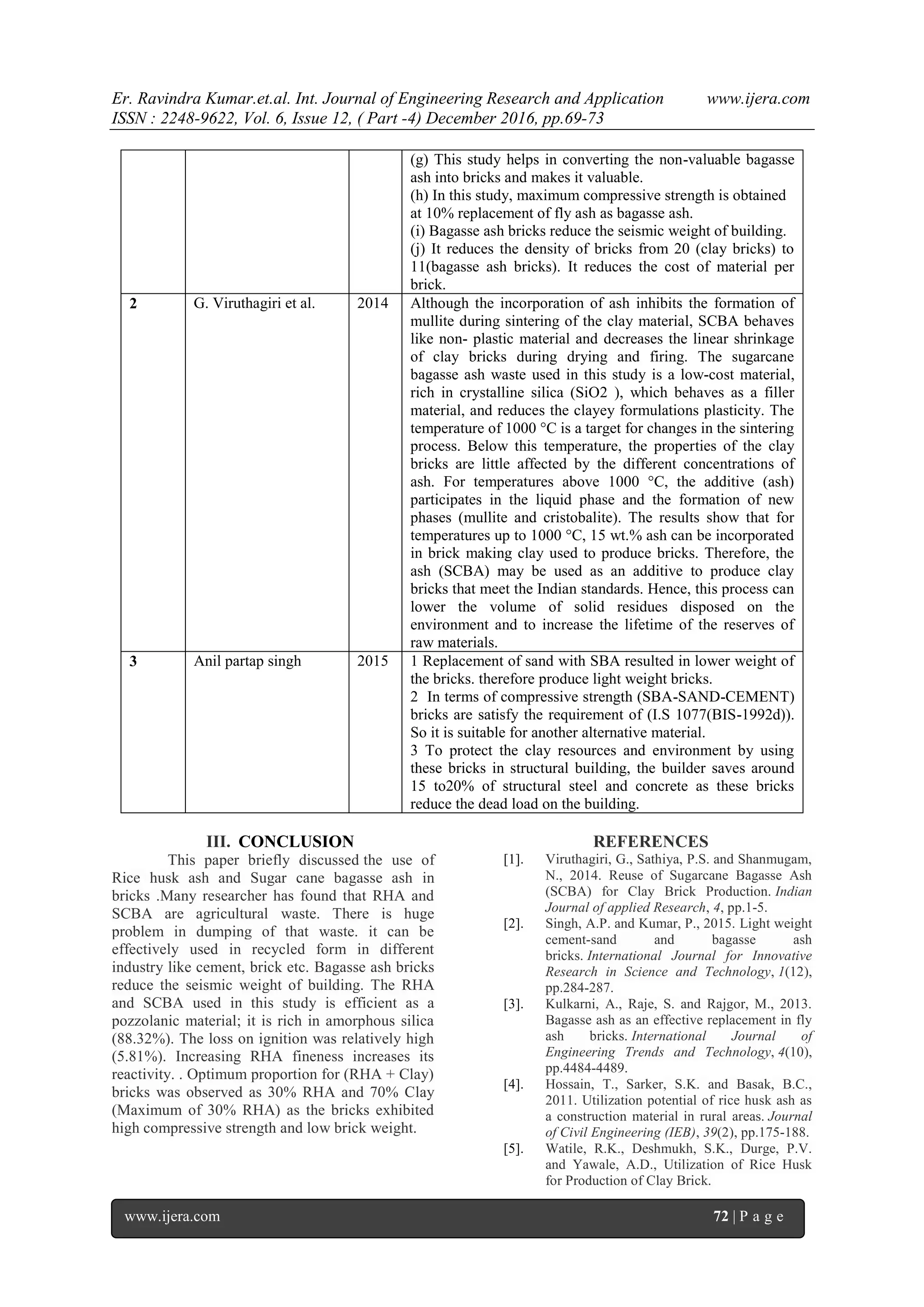 An Overview of Rha And Scba Clay Bricks | PDF