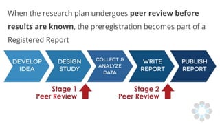 Center for Open Science (COS) Preregistration | PPTX