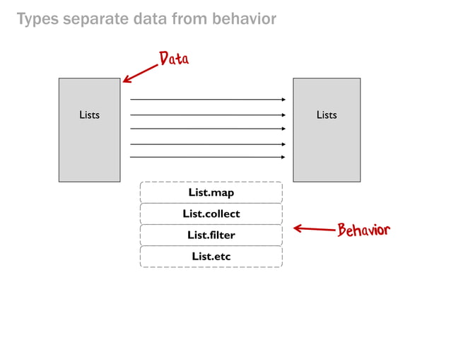 Functional Programming Patterns (BuildStuff '14)
