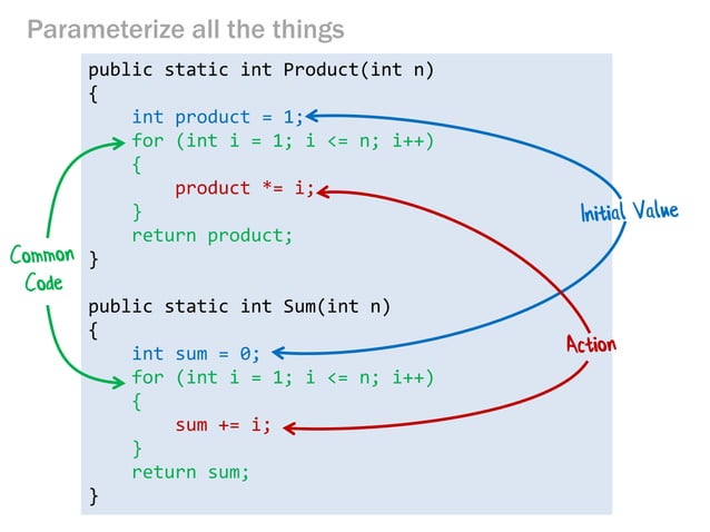 Functional Programming Patterns (BuildStuff '14)