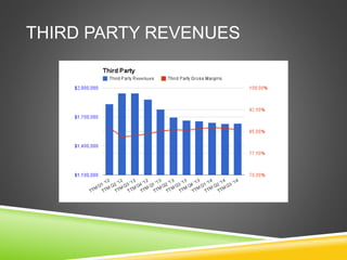 Groupon Case Study | PPTX