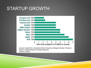 Groupon Case Study | PPTX