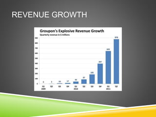 Groupon Case Study | PPTX