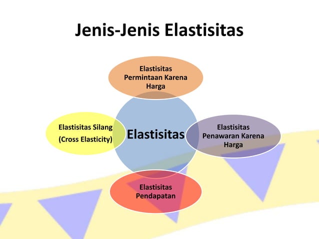 Konsep Elastisitas (ppt ekonomi) | PPT