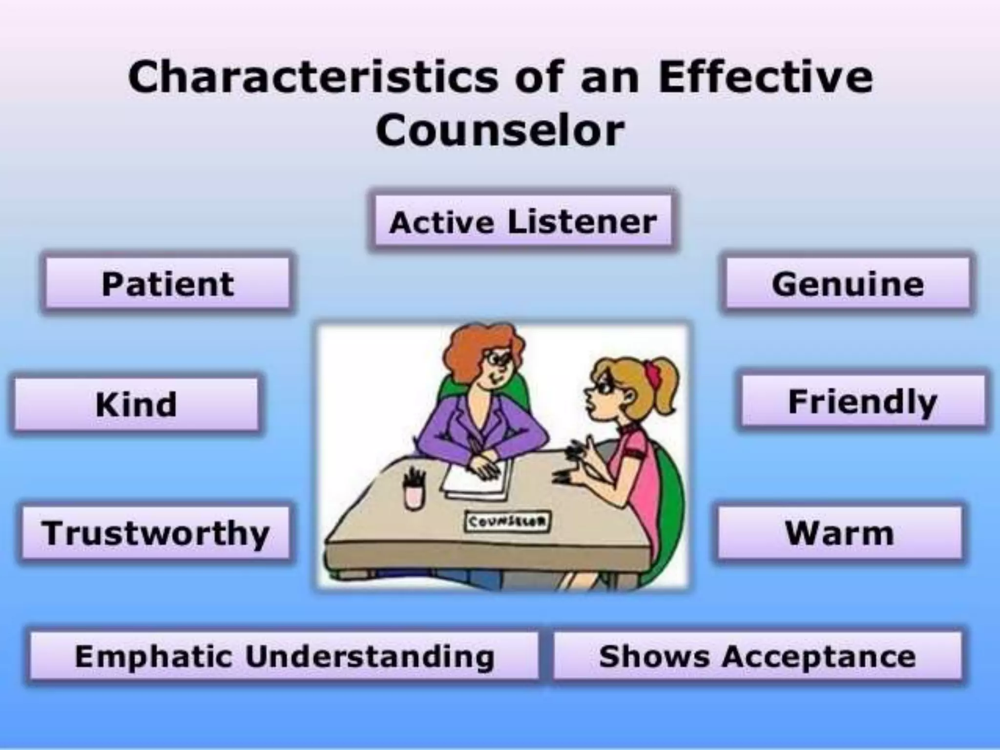Counselling skills -Qualities of a Counselor | PPTX