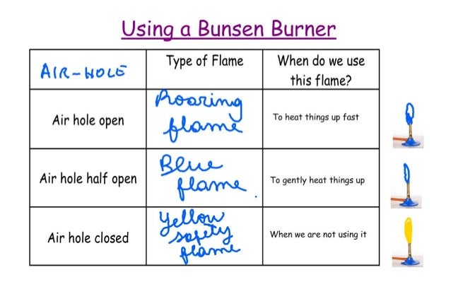 J7, using the bunsen burner, wk