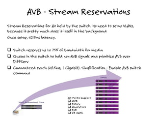 9.) audio video ethernet (avb cobra net dante) | PPT