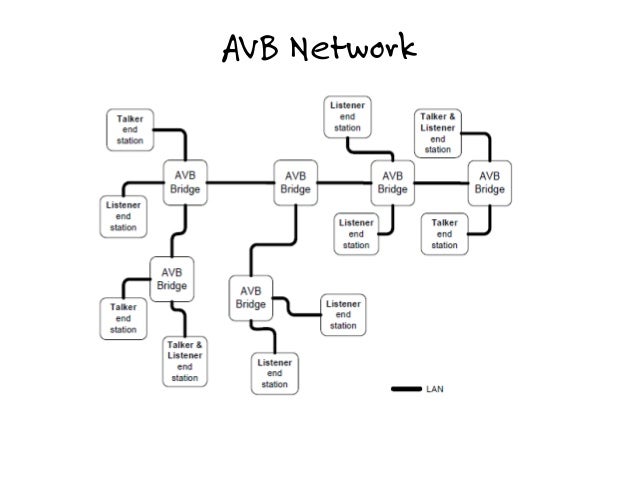 9.) audio video ethernet (avb cobra net dante)