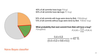 Bug prediction + sdlc automation | PPTX