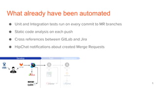 Bug prediction + sdlc automation | PPTX