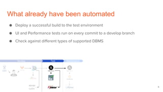 Bug prediction + sdlc automation | PPTX