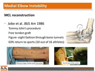 Elbow sports injuries | PDF
