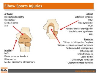 Elbow sports injuries | PDF