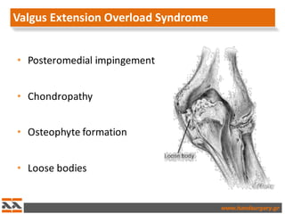 Elbow sports injuries | PDF