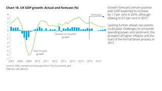 The Deloitte Consumer Tracker Q3 | PDF