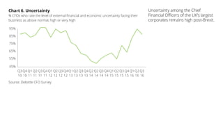 The Deloitte Consumer Tracker Q3 | PDF