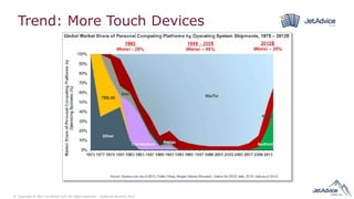 JetAdvice Summit 2013 - JetAdvice Free | PPT