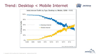 JetAdvice Summit 2013 - JetAdvice Free | PPT