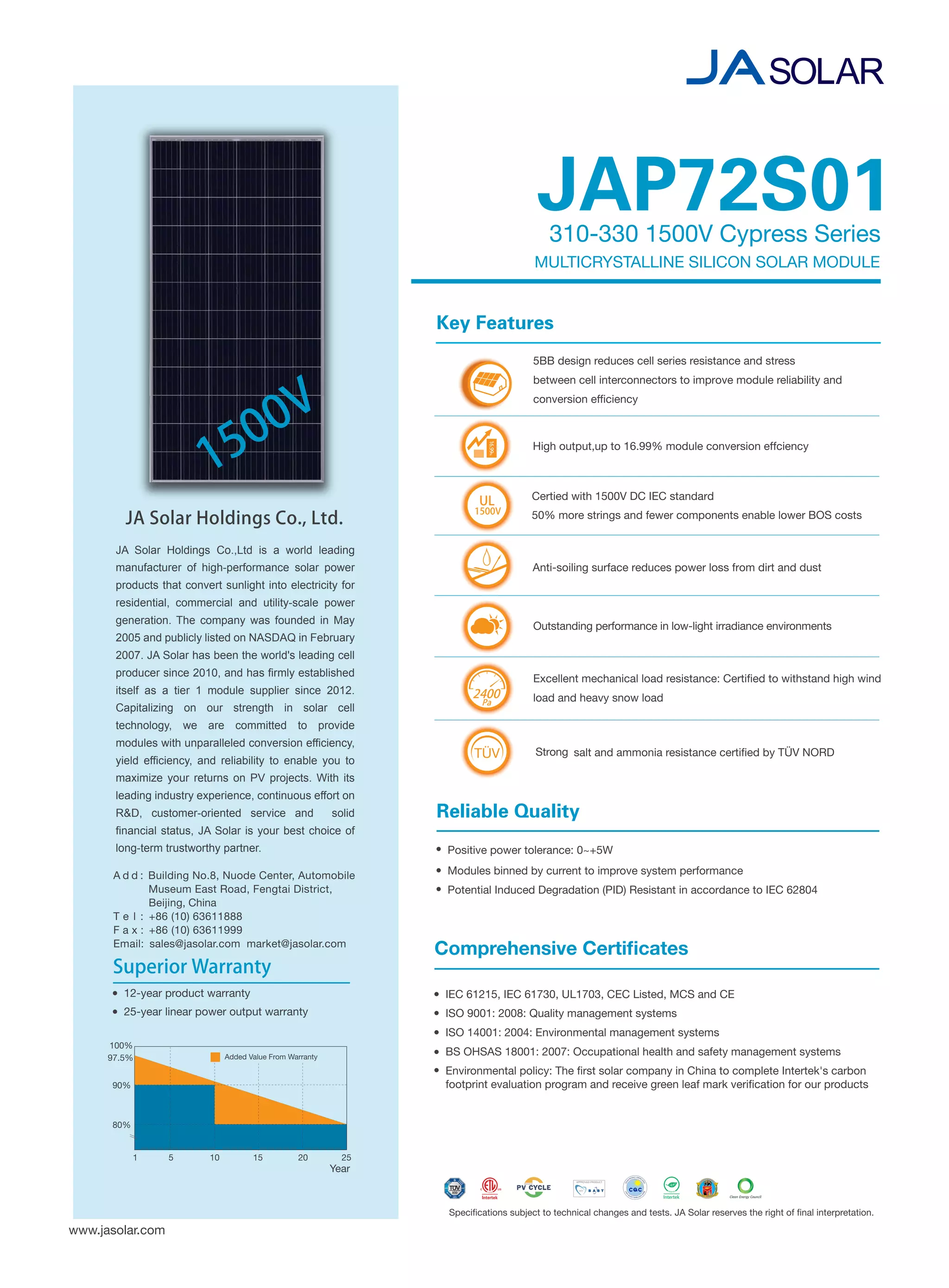JA Solar 320w | PDF