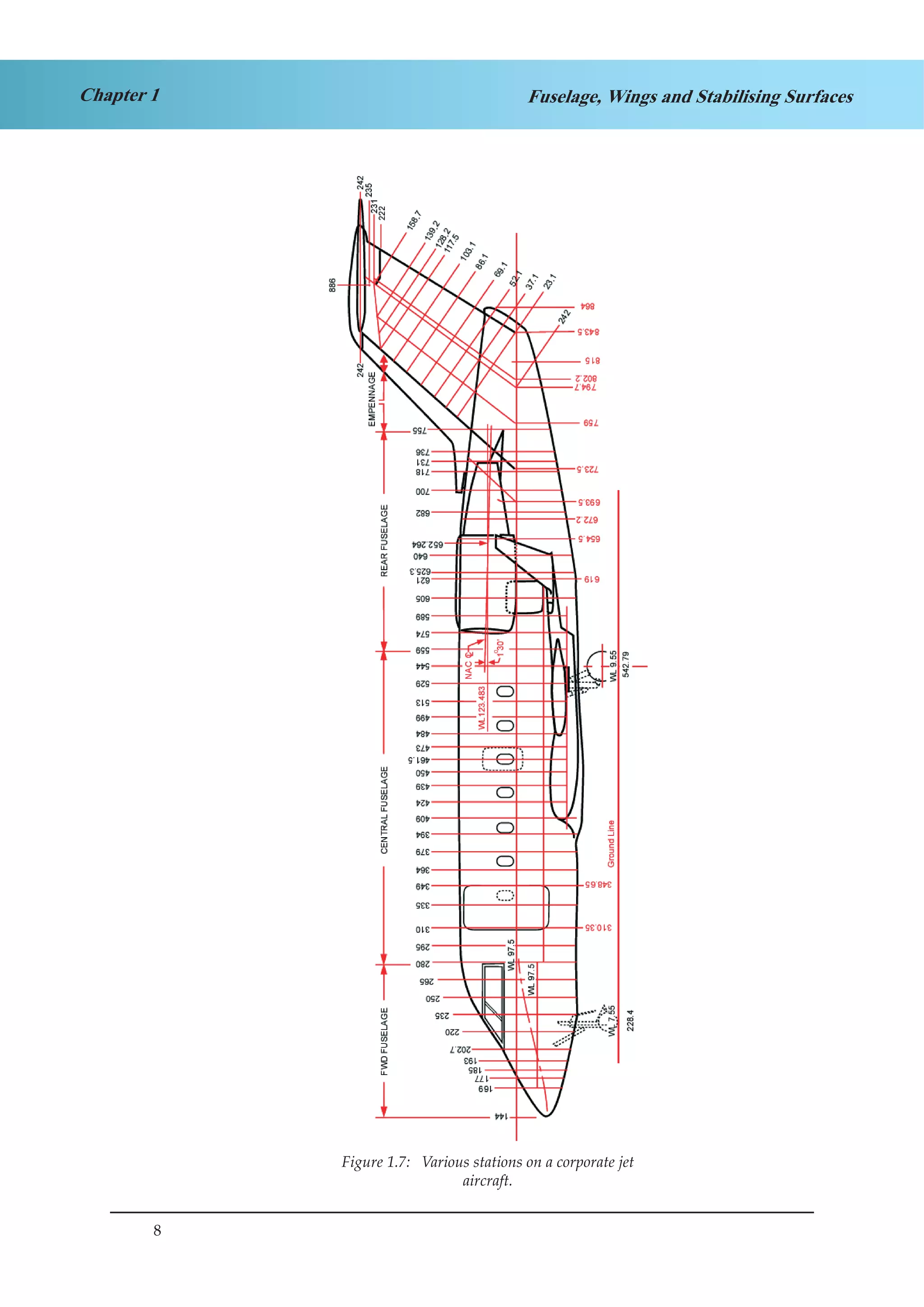 Jaa atpl book 02 aircraft general knowledge 1 | PDF