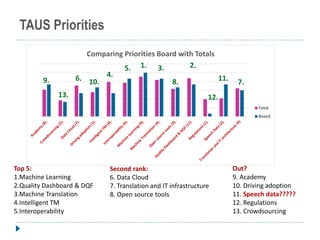 Lights Out, Translation is Datafied, by Jaap van der Meer (TAUS) | PPTX