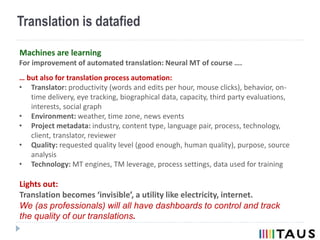 Lights Out, Translation is Datafied, by Jaap van der Meer (TAUS) | PPTX
