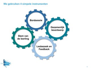Jaap Versfelt - LeerKRACHT | PPTX