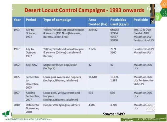 Current status of Desert Locust and future strategies for the ...