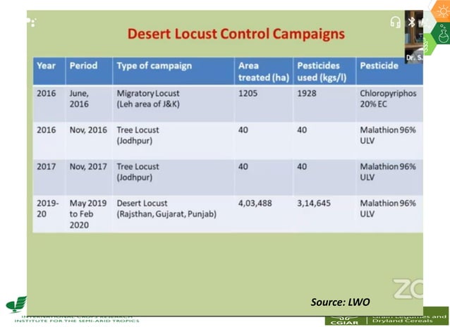 Current status of Desert Locust and future strategies for the management | PDF | Beekeeping ...