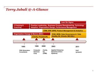 Jabali evolution timeline march_13 | PPTX