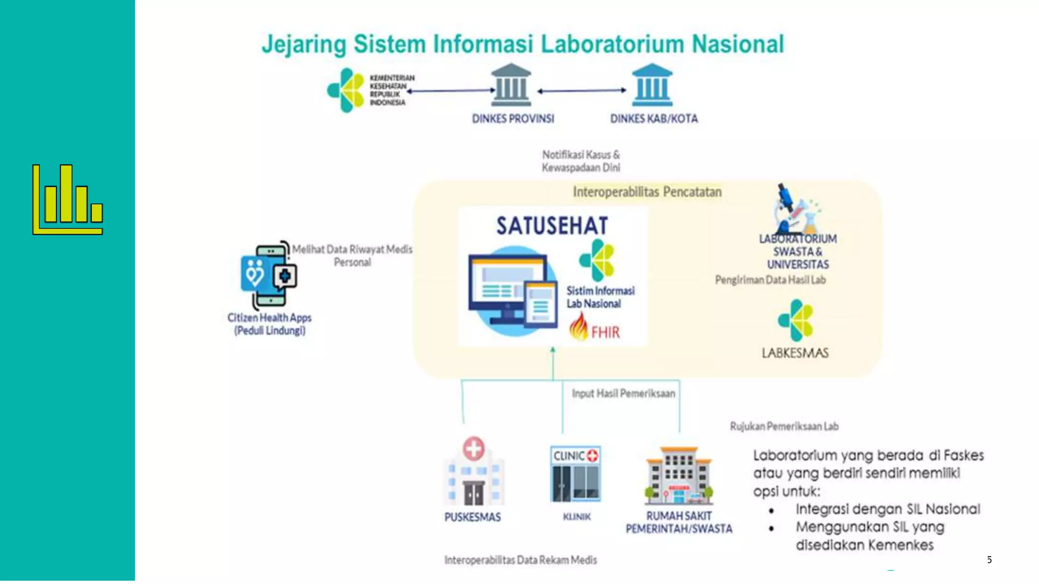 Jabar_Kebijakan Labkesmas.pptx