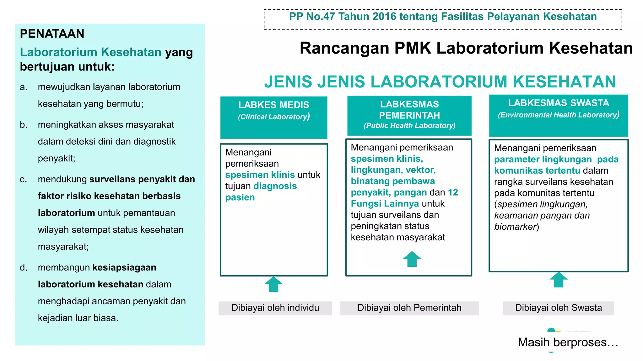 Jabar_Kebijakan Labkesmas.pptx