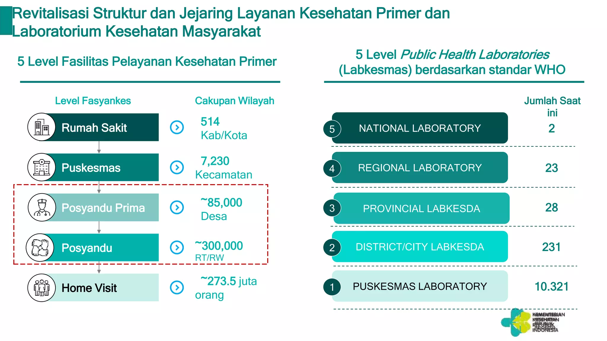 Jabar_Kebijakan Labkesmas.pptx