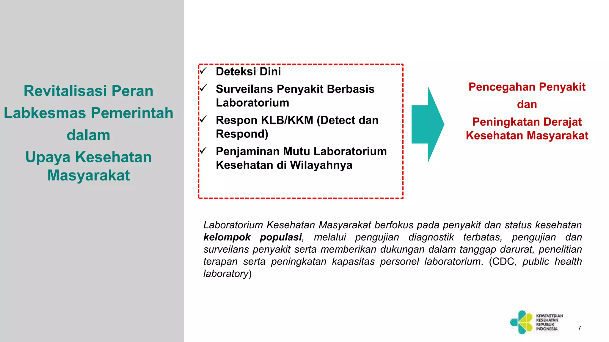 Jabar_Kebijakan Labkesmas.pptx