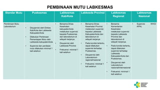 Jabar_Kebijakan Labkesmas.pptx